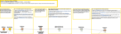 04.Workflow_Services_-_Sentiment_Predictor_-_Lexicon_Based - Solution — NodePit